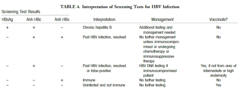 Hepatitis Testing